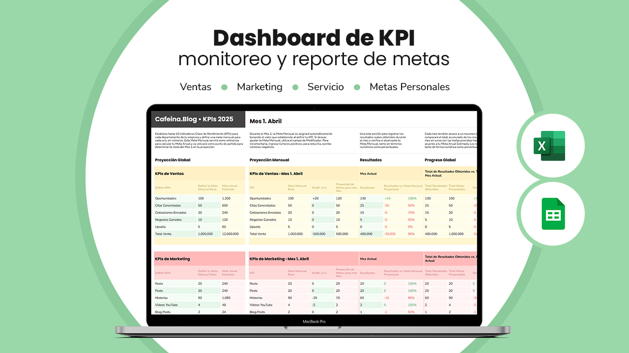 Dashboard KPI: Plantilla Excel para Gestión y Reporte