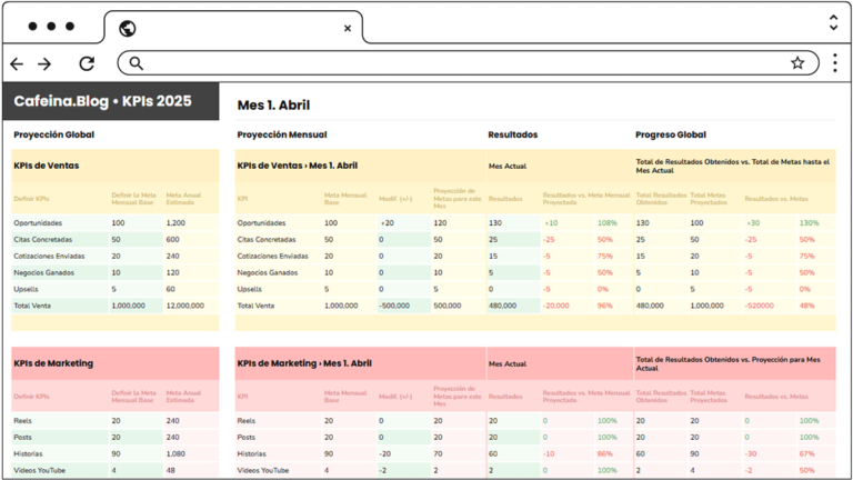 Dashboard KPI: Plantilla Excel para Gestión y Reporte